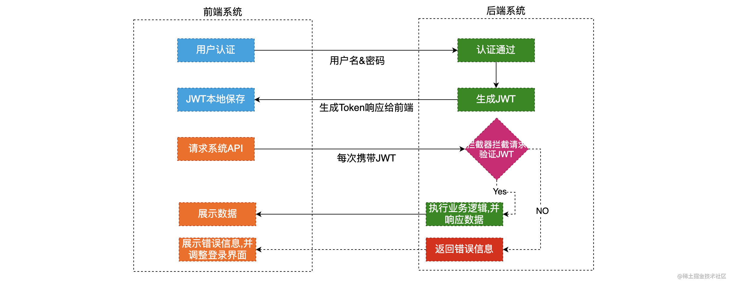 一文了解jwt 