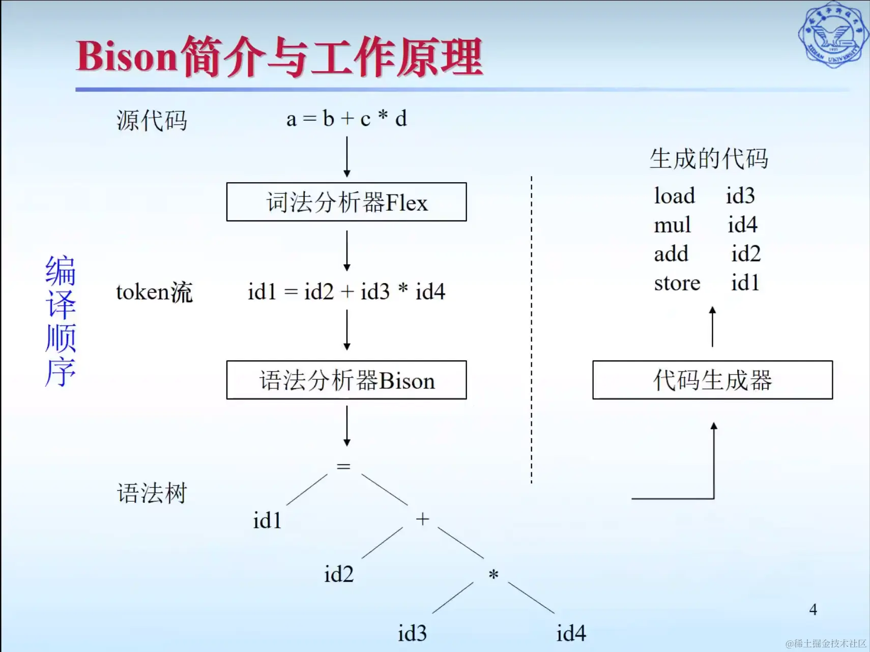 flex和bison1.Flex 2.Bison1.Flex 2.Bison1.Flex 2.Bison1.Flex 2 - 掘金