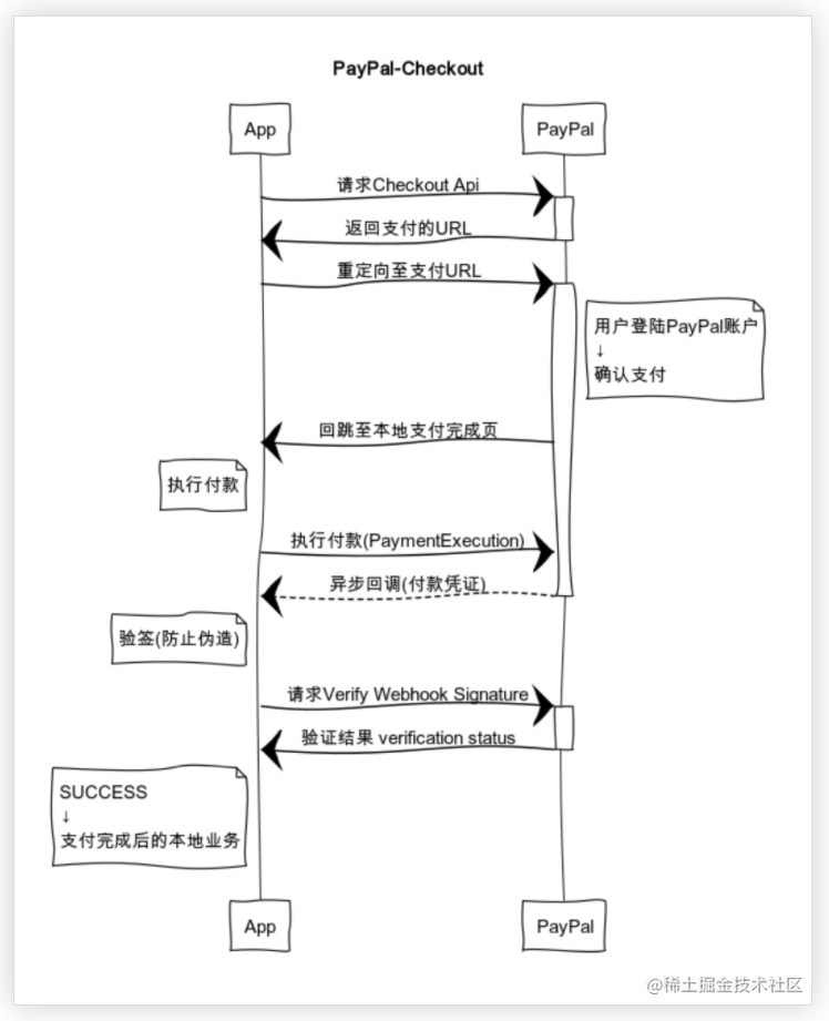 php对接Paypal支付完整流程 - 掘金
