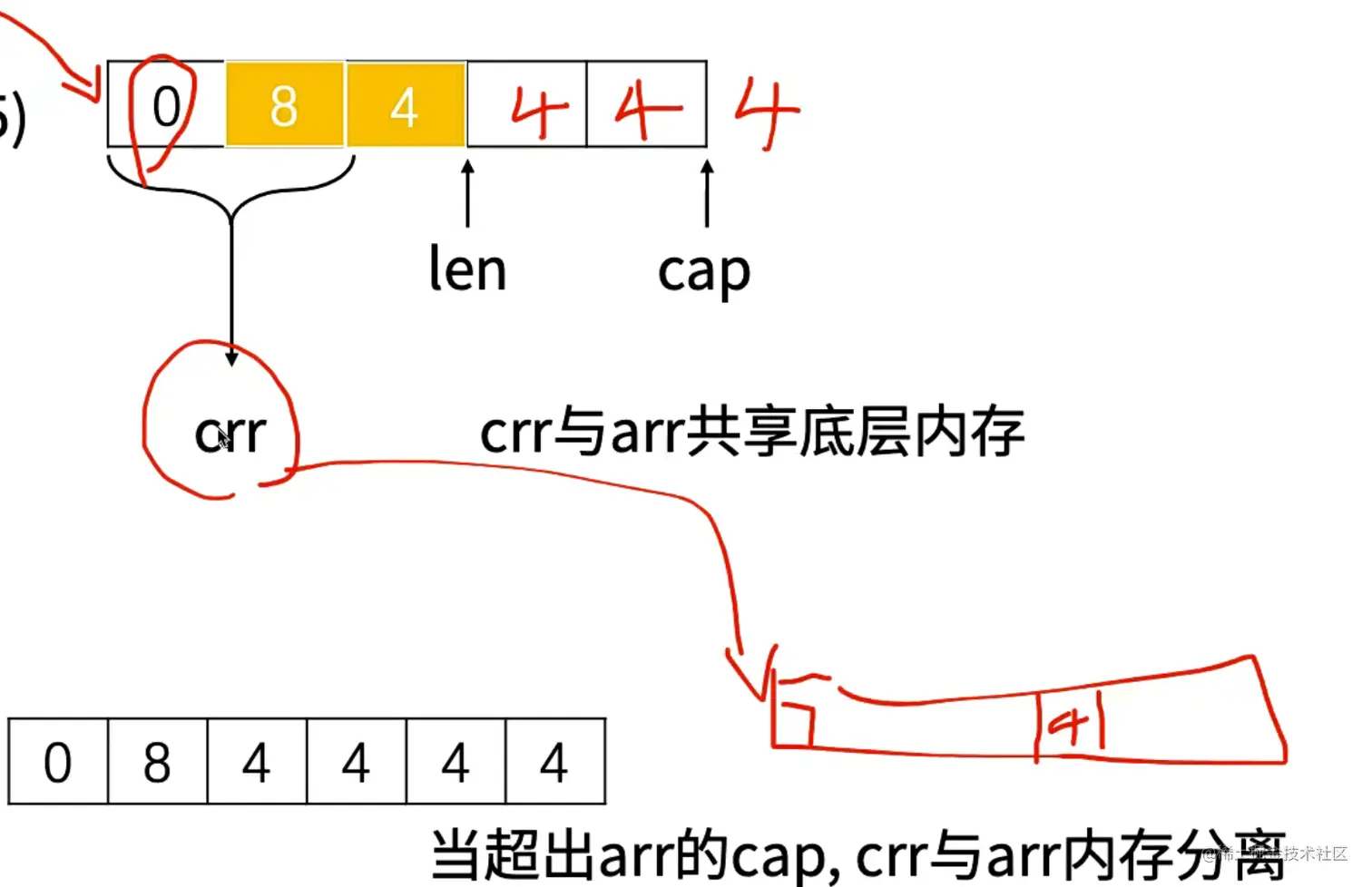 Go 语言入门指南：基础语法和常用特性解析｜ 青训营golang的基础知识回顾、基础知识。包含格式化，string，数组 掘金 