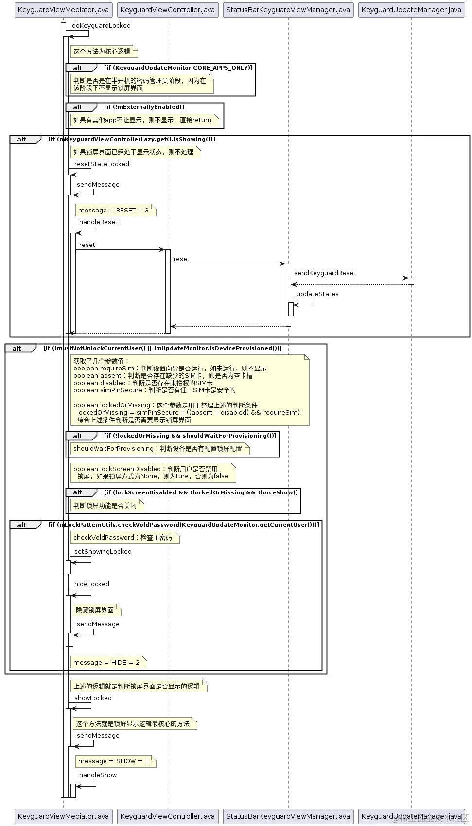 SystemUI_Keyguard一般情况下，SystemUI启动完成之后，进入的第一个界面为锁屏界面； keyguar - 掘金