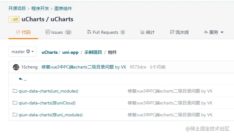 unchart 一个跨平台的图表组件，两种使用方式介绍 unchart 一款基于canvas API开发的适用于所有前端 - 掘金