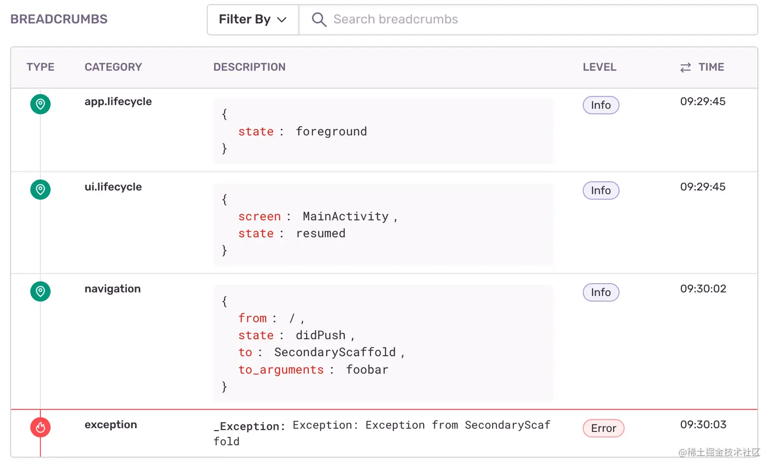 Flutter 集成 Sentry Dart 的实践｜FluterSentry-Flutter 和 Sentry-Dar - 掘金