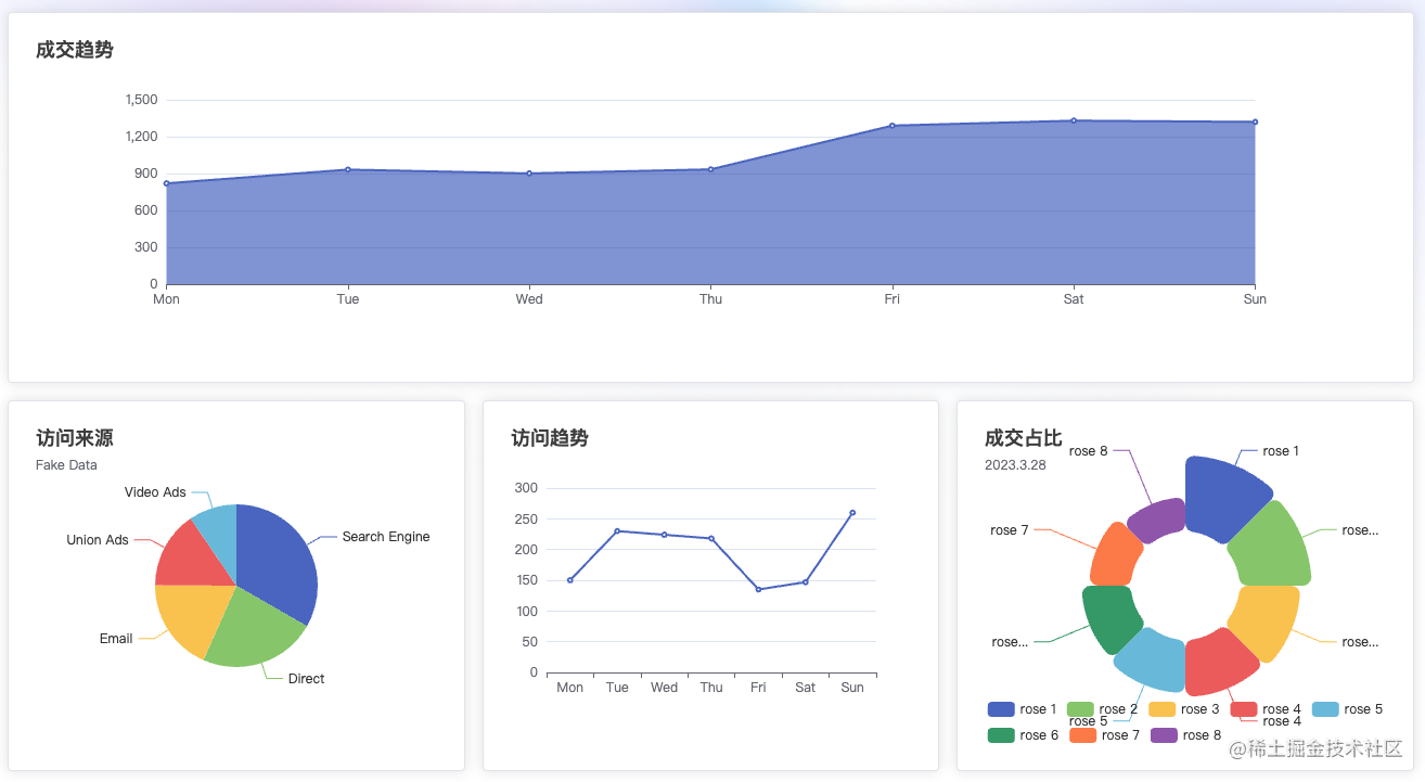 从零开始写一个Vue3+Element Plus的后台管理系统(四)——按需引入eCharts图表 - 掘金