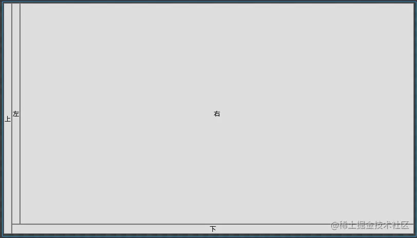 Wpf 常用的9种布局方式一、grid Grid为wpf中最常用的布局容器 作为view中的主要组成部分 负责框架中 掘金