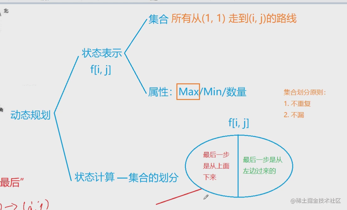 Acwing 1015 摘花生 Acwing 