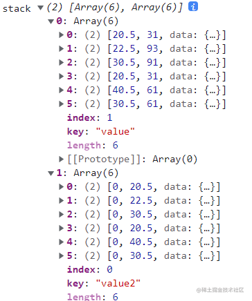 学习D3.js（四）堆叠柱状图 - 掘金