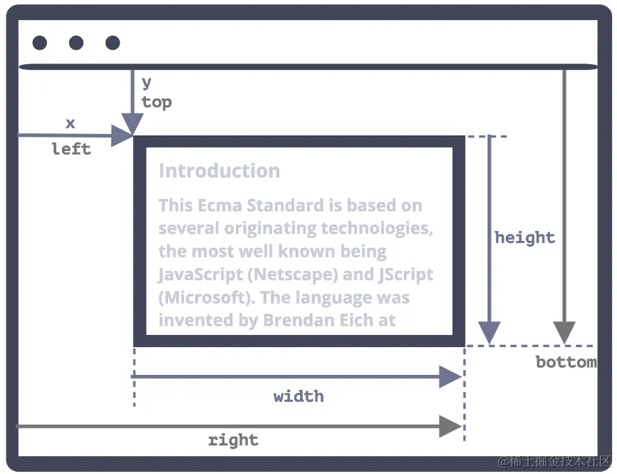 文字跑马灯：实现文字自动滚动策略的原理分析实现一款文字跑马灯效果，同时需要自动判断文本内容的宽度，如果超出容器宽度，则进 - 掘金
