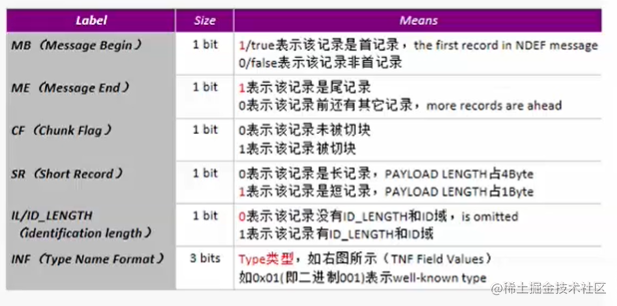 NFC系列之协议概述 - 掘金