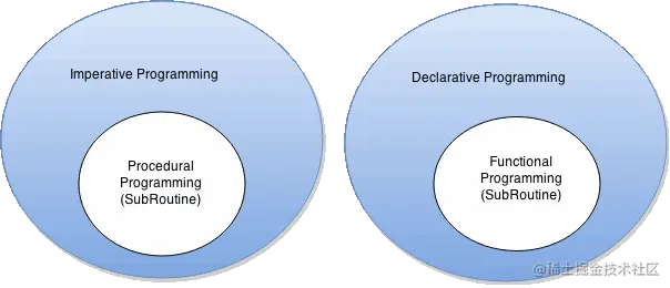 过程式、函数式、命令式、声明式编程模式不同点 - 掘金