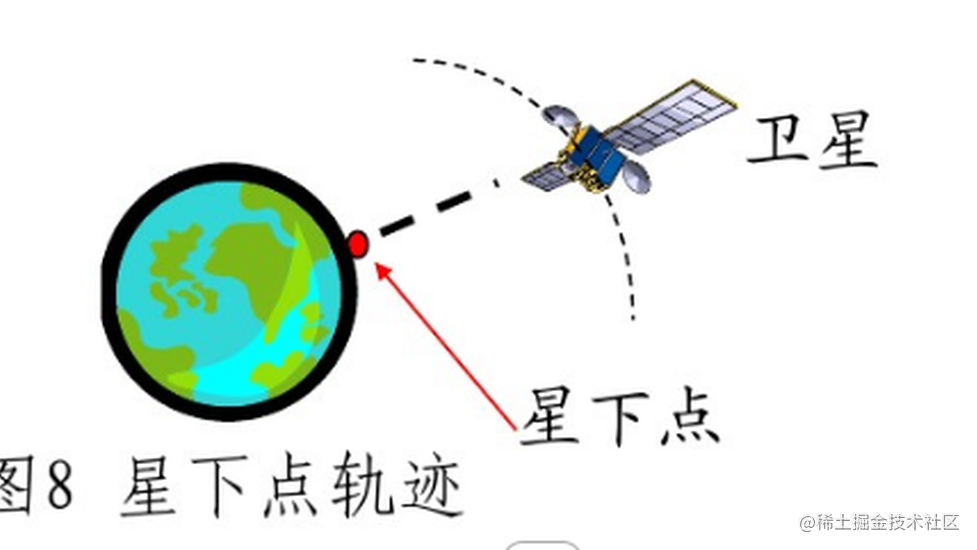 Orekit 学习笔记（二）——星下点轨迹 - 掘金
