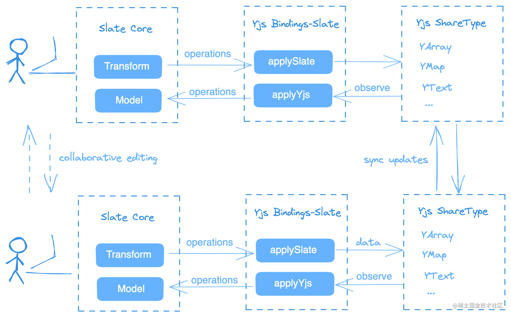 5 分钟了解 Excalidraw - 掘金