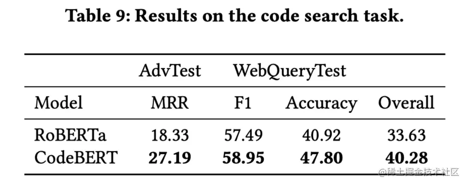 论文笔记：CodeXGLUE: A Machine Learning Benchmark Dataset for Code ...