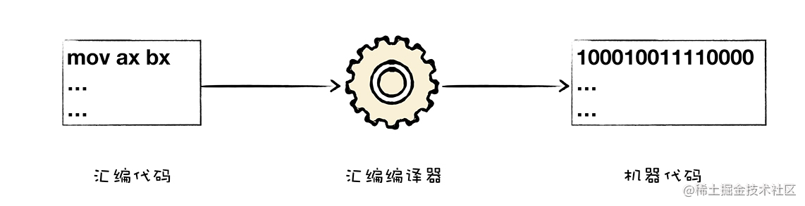 Understanding JavaScript through a V8 engine is a different landscape ...