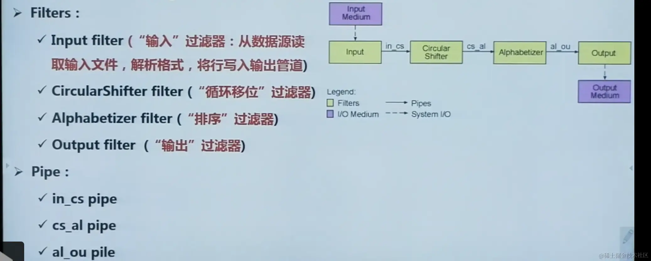 软件体系结构学习【第二周】KWIC案例分析KWIC索引系统功能 1.接受一些行 2.每行有若干词 3.每个词由若干字符组 - 掘金