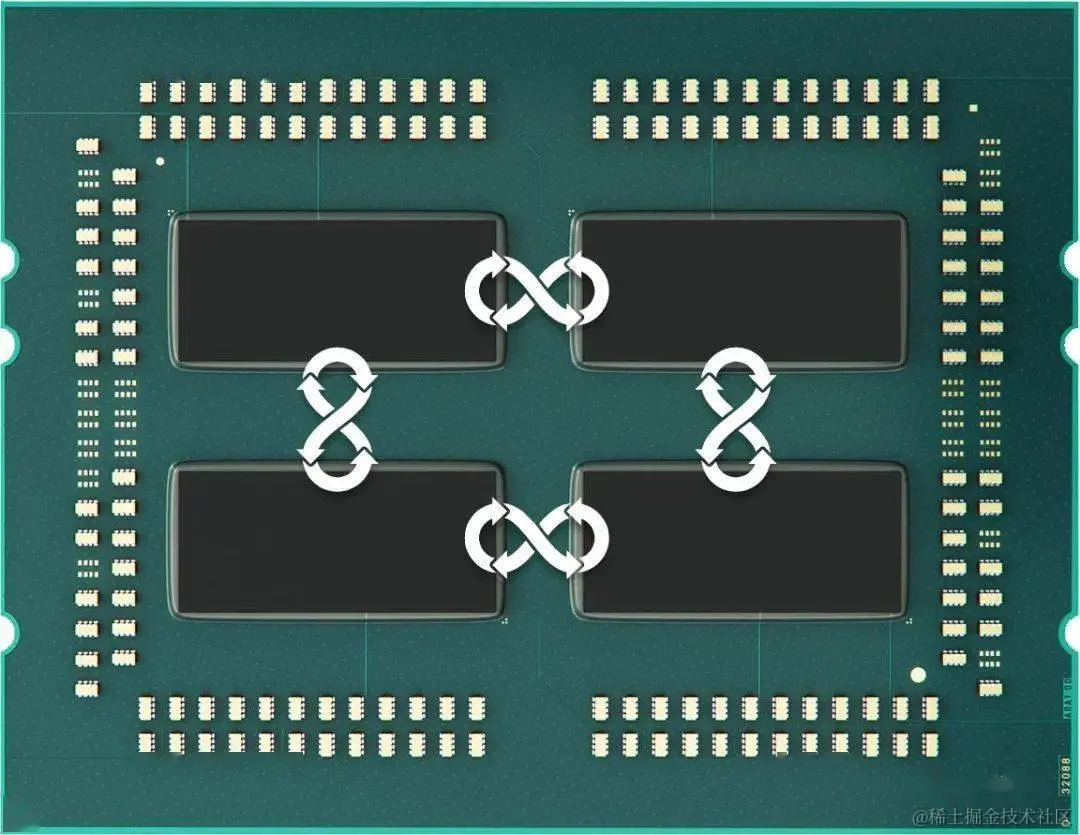 一文搞懂 晶圆 Die CPU 之间的关系一个 CPU 内部可以包含一个或者多个 Die，一个 Die 内部可以包含多个 - 掘金