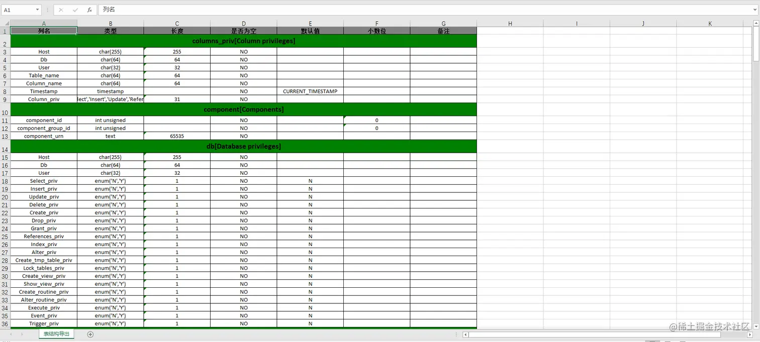 数据库表结构导出工具（excel、word等）mysql表结构导出excel、导出word 该工具主要用于导出excel 掘金 