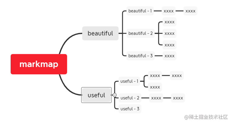 Markmap 让你几行代码生成一个思维导图 - 掘金