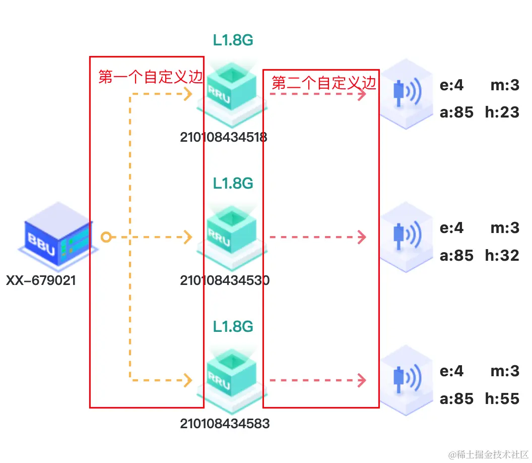 AntV G6从零到一（Vue）文章展示了接入AntV G6到Vue中并实现需求的过程，其中的难点主要集中在自定义节点和 - 掘金