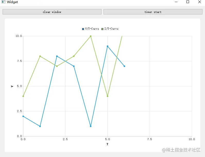 QT使用Qchart实时显示多条曲线绘制持续创作，加速成长！这是我参与「掘金日新计划 · 6 月更文挑战」的第10天， - 掘金