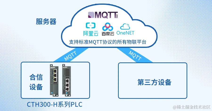 MQTT介绍与实例MQTT介绍与实例 MQTT（Message Queuing Telemetry Transport， - 掘金