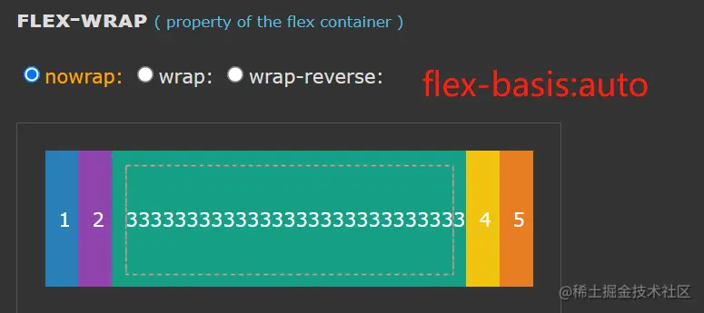 flex-basis中0和auto区别flex-basis中0和auto区别是什么呢？ grow和shrink如何影响f - 掘金