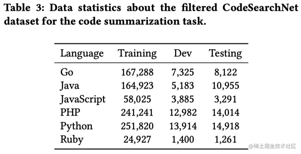 论文笔记：CodeXGLUE: A Machine Learning Benchmark Dataset for Code ...