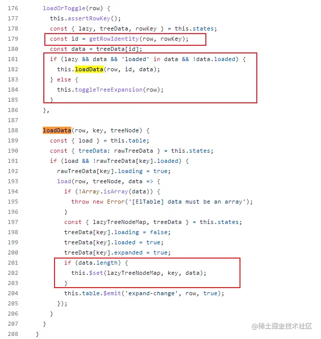 Elementui Table树形懒加载，如何实现数据更新最近在实现需求的时候遇到这种问题，觉得挺有意思的，过程也没有特 掘金