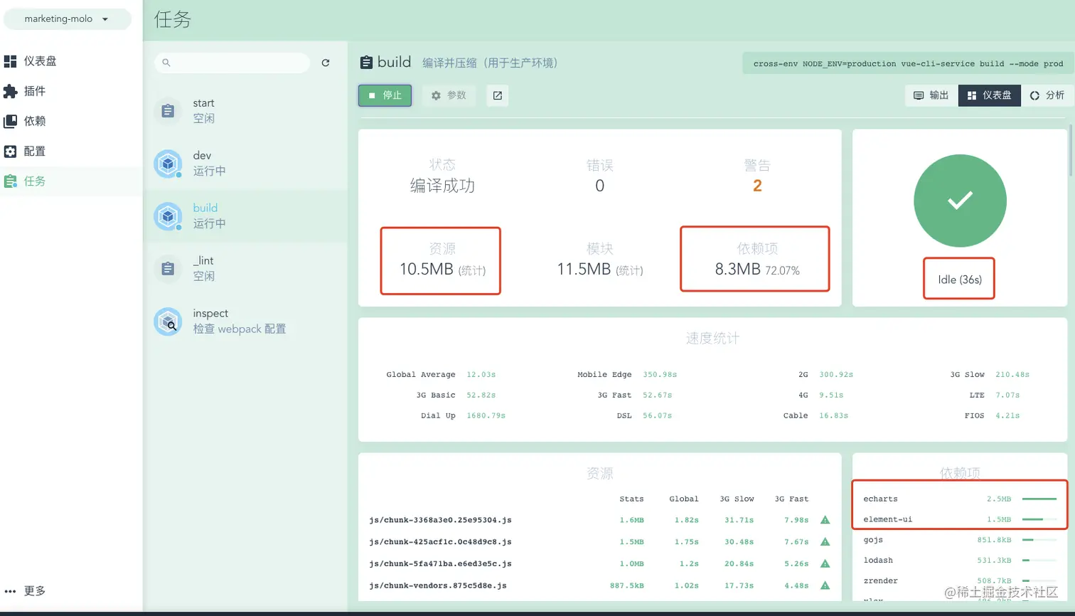 正确使用externals，vue工程构建性能提升67webpack性能优化中必不可少的一环就是externals，本 掘金 6616