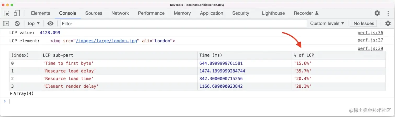 Optimize Largest Contentful Paint关于如何分解 LCP 并确定需要改进的关键领域的分步指 - 掘金