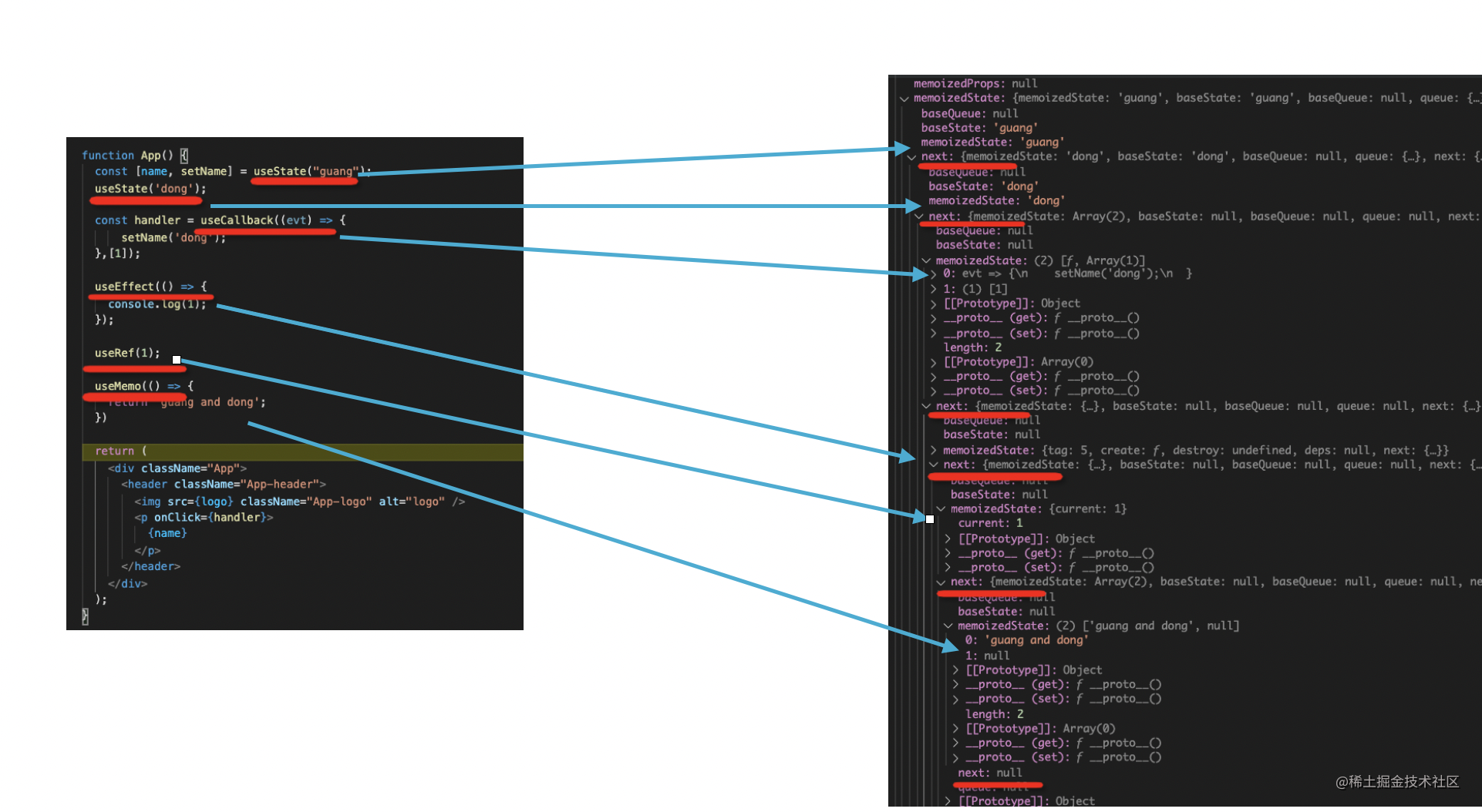 深入理解React Fiber机制 - 掘金