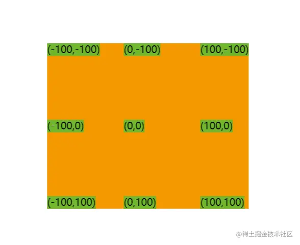 GoJs面板绘图模板--Panelgo.Panel(面板)的引入，极大的拓展了节点内部布局的拓展空间。其他的布局模板节点 - 掘金