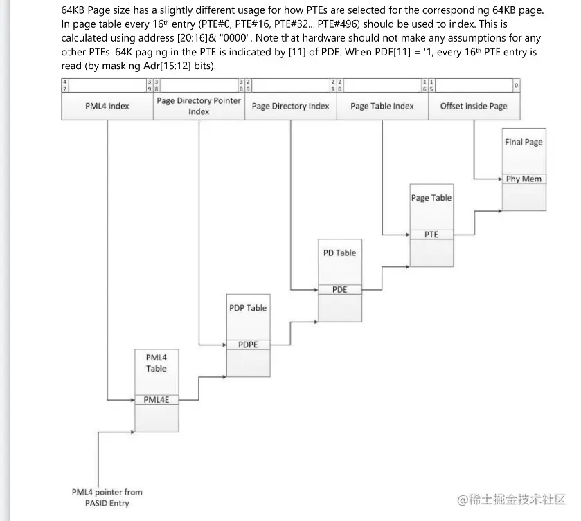 intel gpu ppgtt虚拟地址intel gpu 支持多种映射方式： Global GTT with 32b v - 掘金