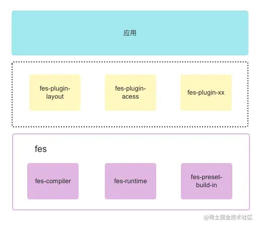 上千 star 的 Fes.js 是如何炼成的？Fes.js 从 2017 年诞生到今天有 5 个年头，它到底是如何一步 - 掘金