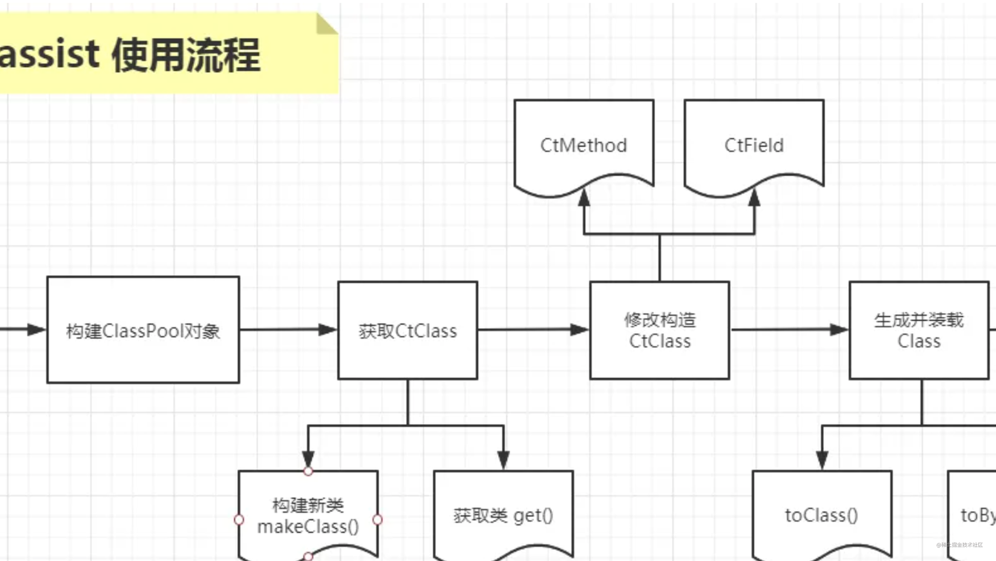 javassist详解 - 掘金