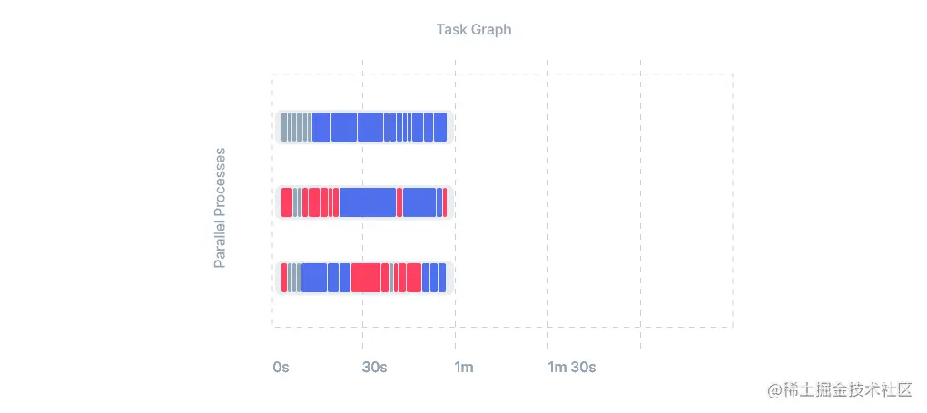 新时代monorepo工具Nx——接入篇一、前言 作者最近在在负责对部门的 monorepo 项目进行升级改造，之前一直 - 掘金