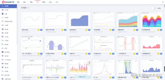 在unity中使用echarts首先根据链接打开echarts（https://echarts.apache.org/z - 掘金