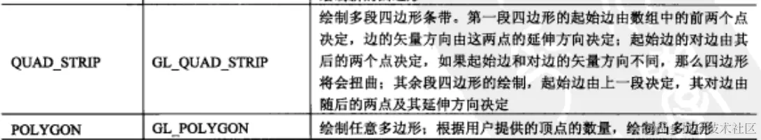 OpenSceneGraph 图元绘制 - 掘金