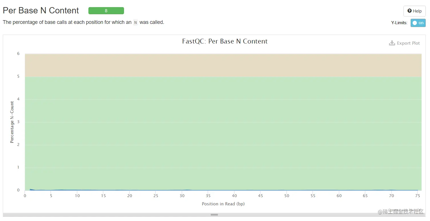 MultiQC的安装及使用MultiQC简介 NGS技术的进步催生了新的实验设计、分析类型和极高通量测序数据的生成。对于 - 掘金