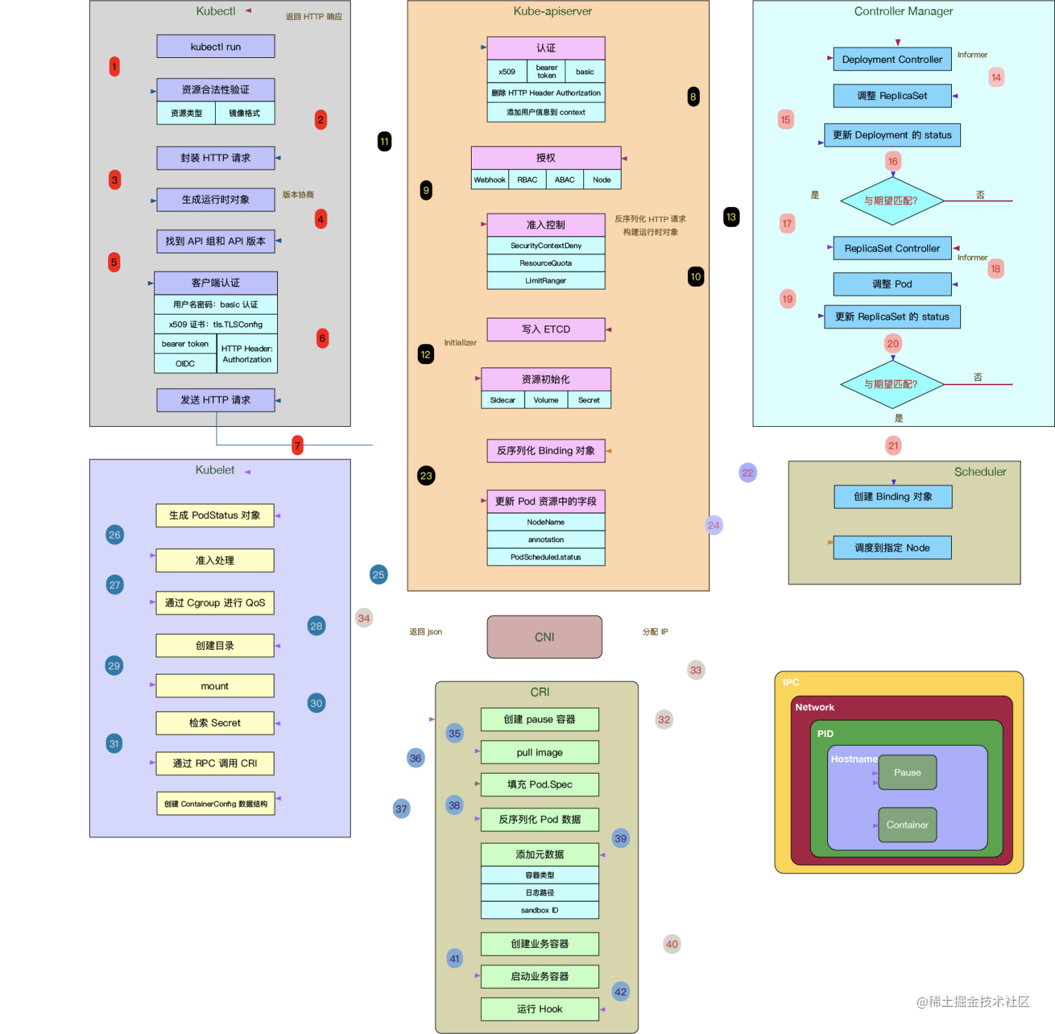 Kubernetes Apply Command Execution Of The Whole Process Source Code Parsing Overview Moment 4443