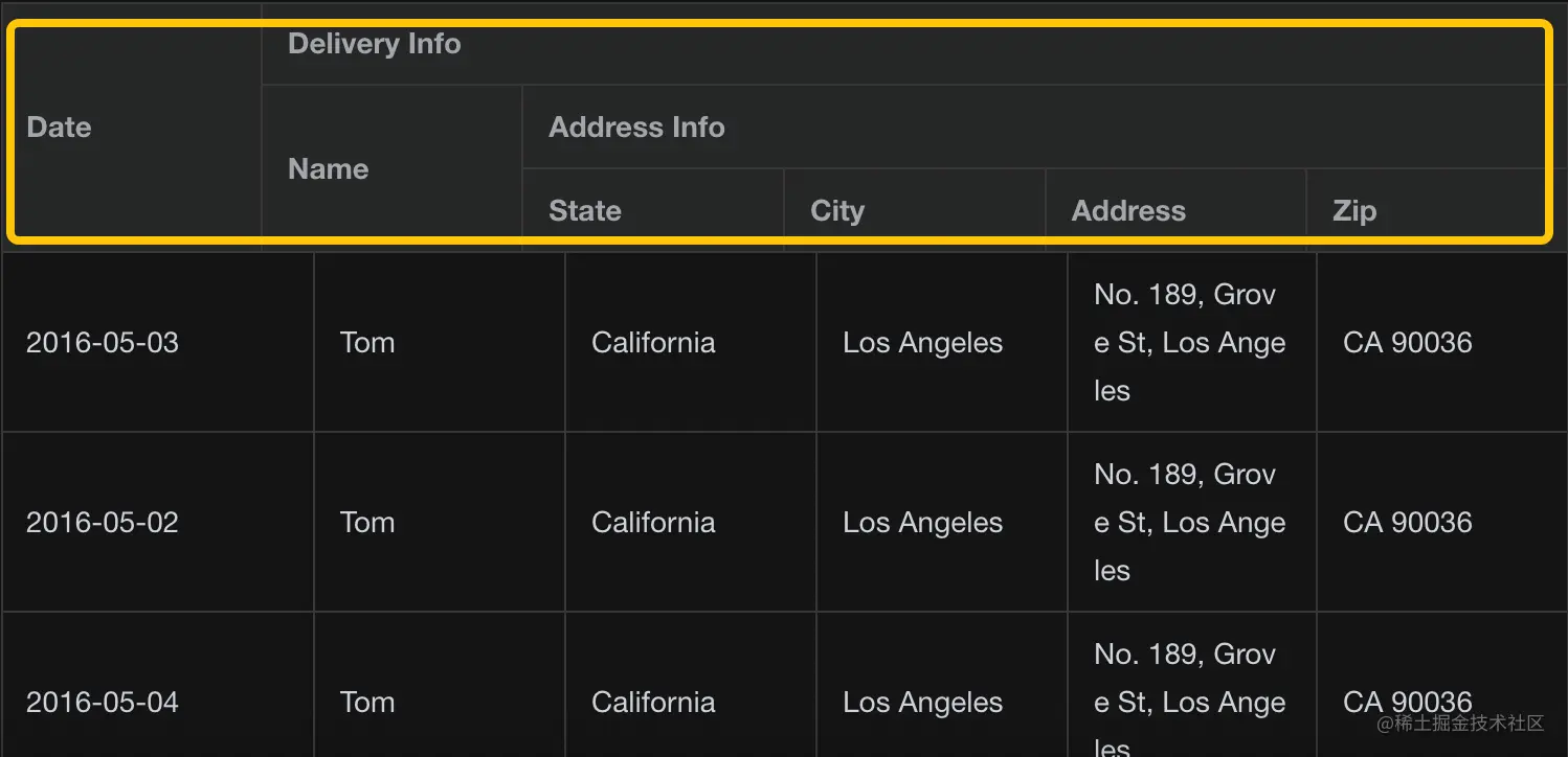 El-Table 源码解析(二)——探究多级表头实现原理继上次给 Element Plus 的 el-table 组件提 - 掘金
