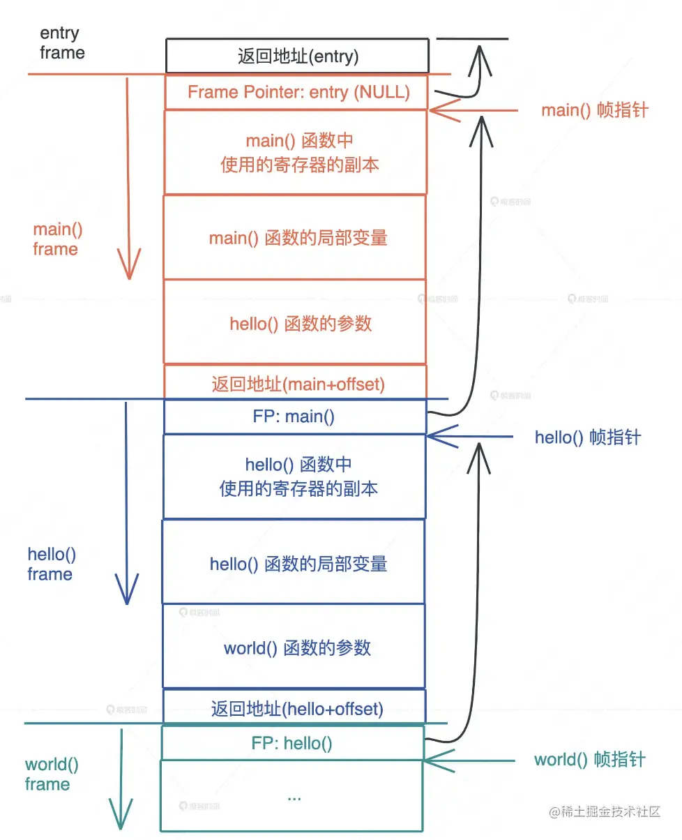 19｜闭包：FnOnce、FnMut和Fn，为什么有这么多类型？正式开始 闭包的作用 作为参数传递给函数； 作为函数返回 - 掘金