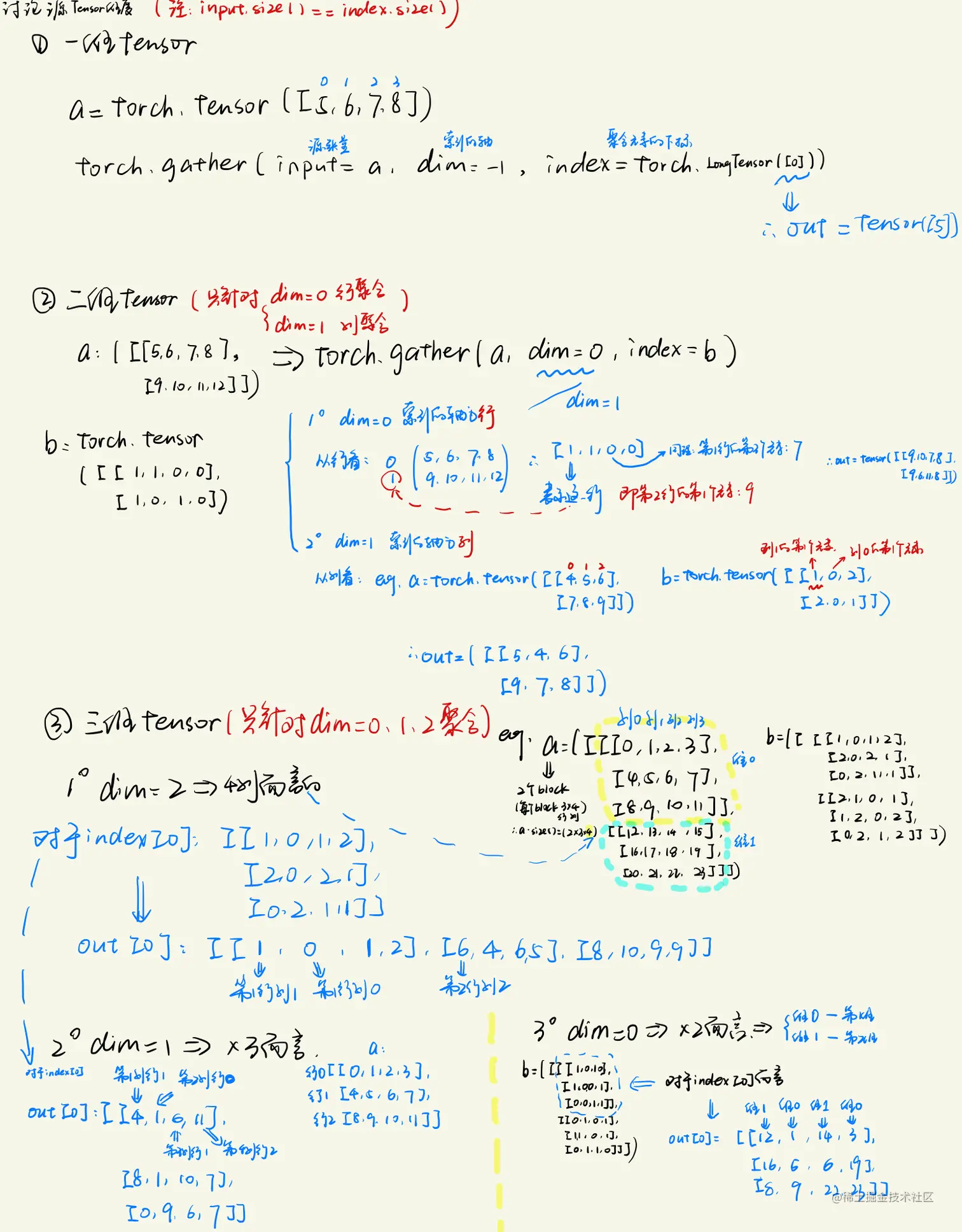 Pytorch之torch_scatter.scatter，torch.gather等函数的学习【GNN学习合集】 在学 - 掘金
