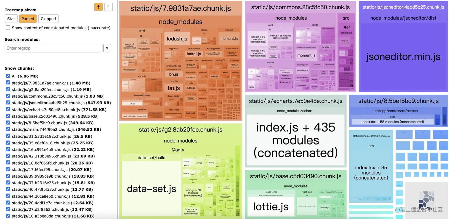 使用craco对cra项目进行构建优化本文记录了一次自己对项目的构建优化过程，总结了优化的方式以及配置，供大家参考。 使 - 掘金