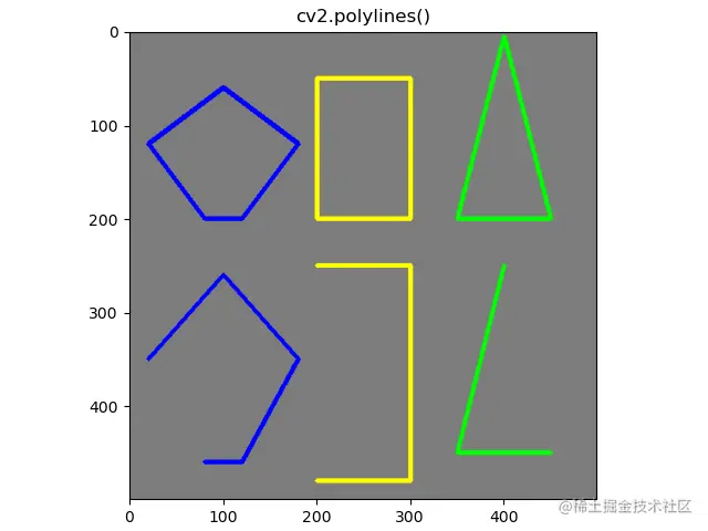 OpenCV图形绘制详解OpenCV 作为计算机视觉库，其中一项基本功能就是绘制图形，在构建计算机视觉项目时，通常希望通 - 掘金