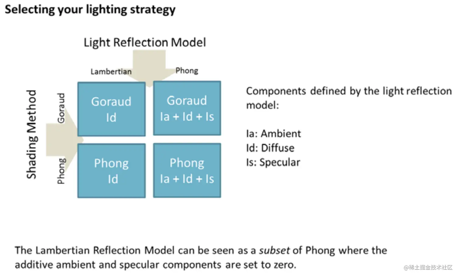 WebGL Beginner's Guide翻译: ESSL部分Writing ESSL programs 让我们回头来 - 掘金