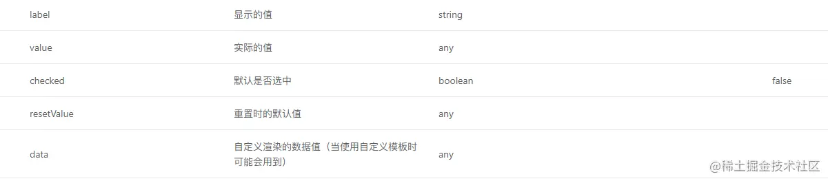 Vxe Table集成指南element Ui 中 El Table无法满足erp模式下的表格操作模式，如：键盘控制、双 掘金