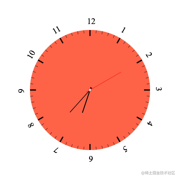 Draw the clock using the H5 Canvas - Moment For Technology