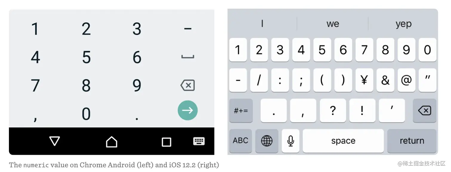 你想知道的所有关于inputmode的事情，这里都有inputmode全局属性，提供了一种机制让开发者可以定制input - 掘金
