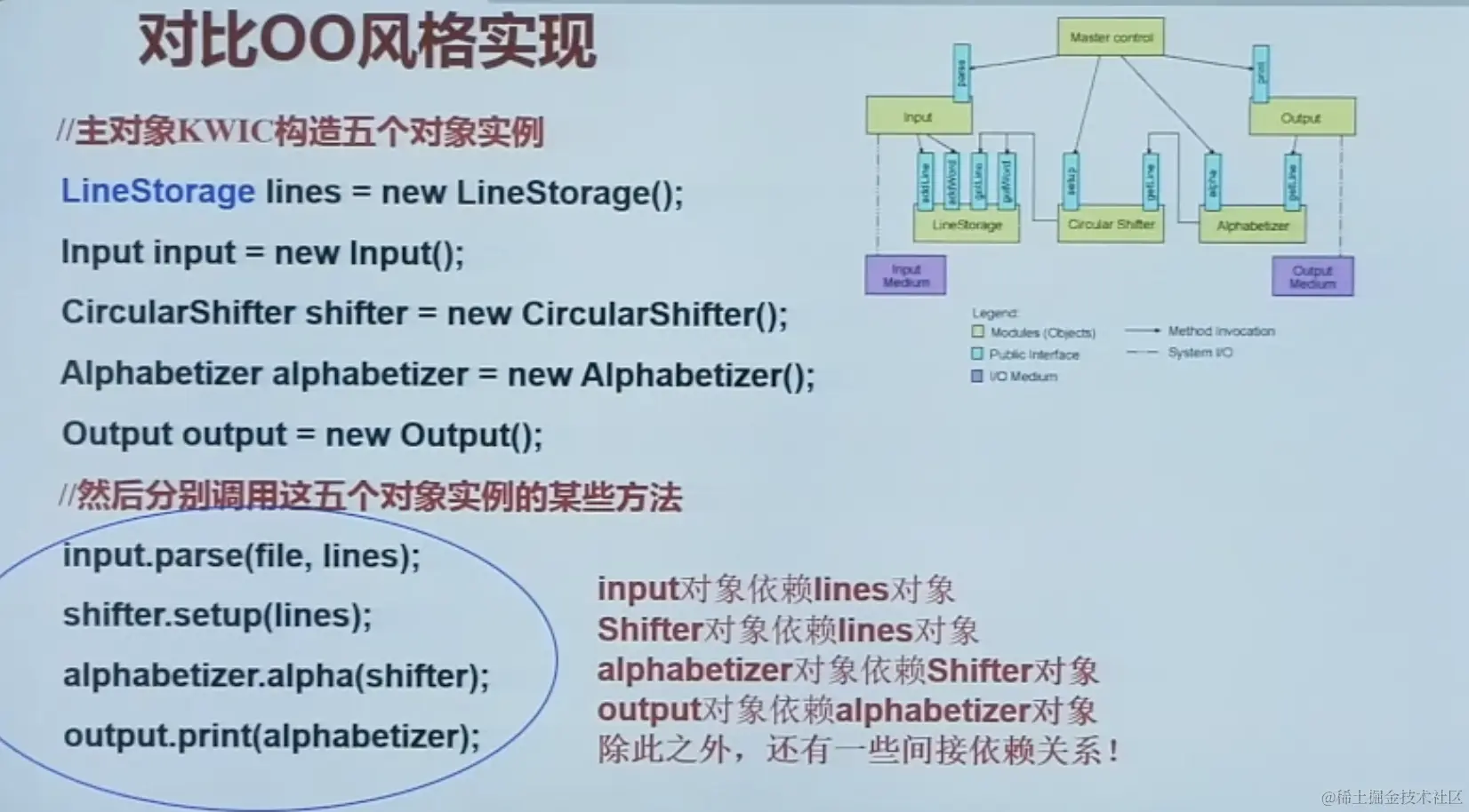 软件体系结构学习【第二周】KWIC案例分析KWIC索引系统功能 1.接受一些行 2.每行有若干词 3.每个词由若干字符组 - 掘金
